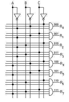 [DIAGRAM] Logic Diagram Of 3x8 Decoder - MYDIAGRAM.ONLINE